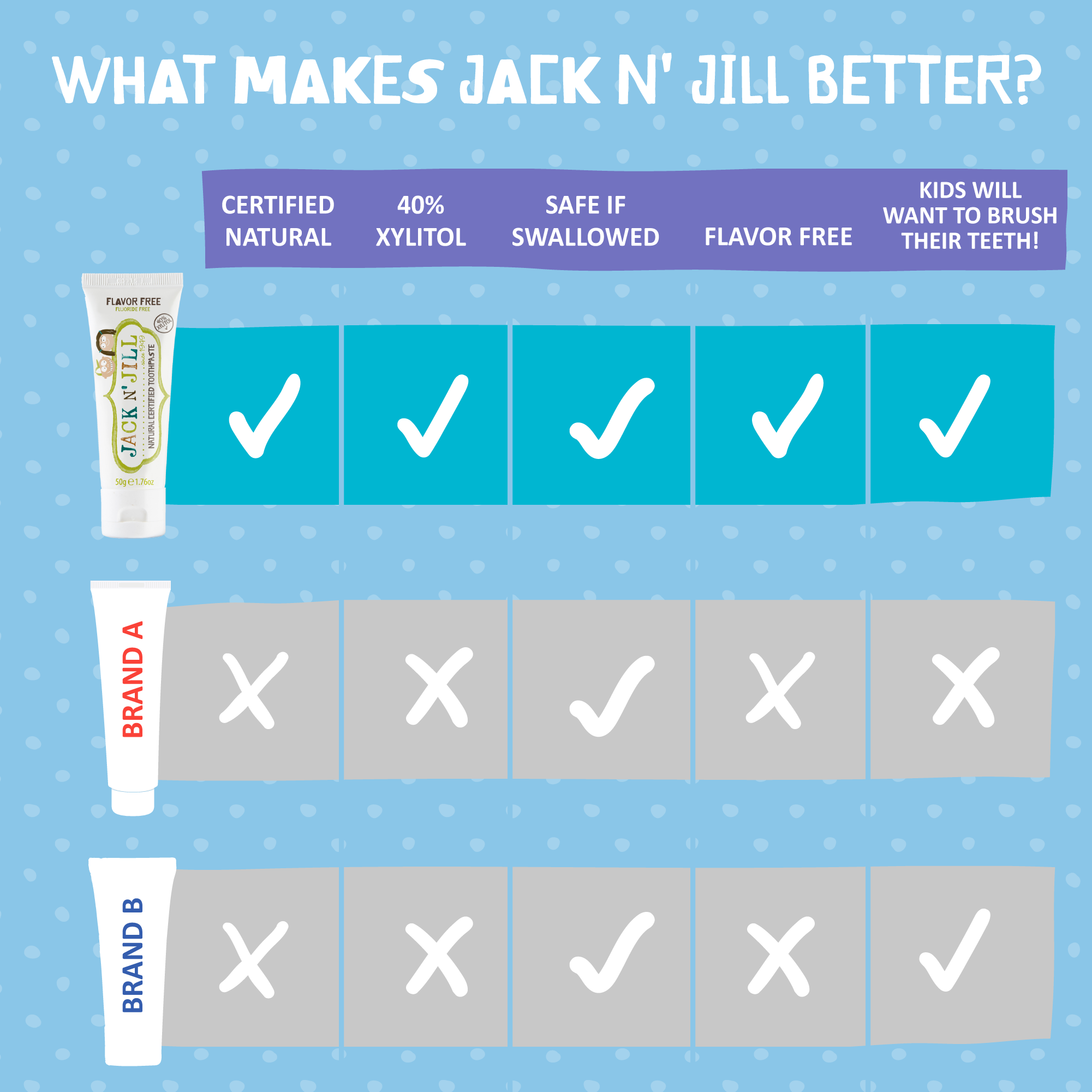 Natural Kids Toothpaste - Flavor Free | Jack N' Jill Kids – Jack N ...